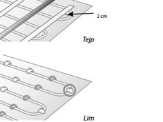 Montere Thermoflex Kit for gulvvarme | Megaflis | Megaflis.no